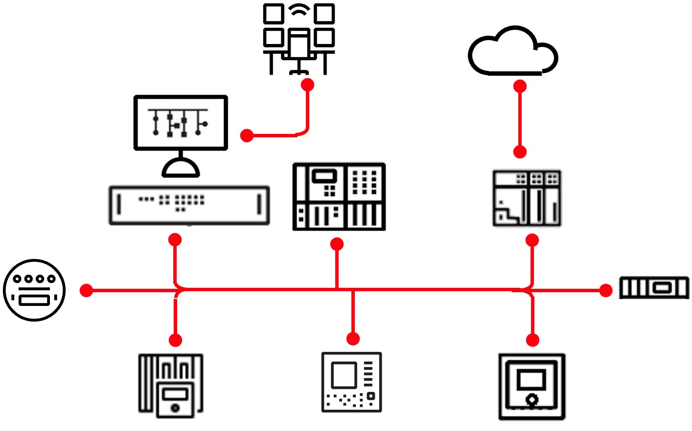 ABB landscapes
